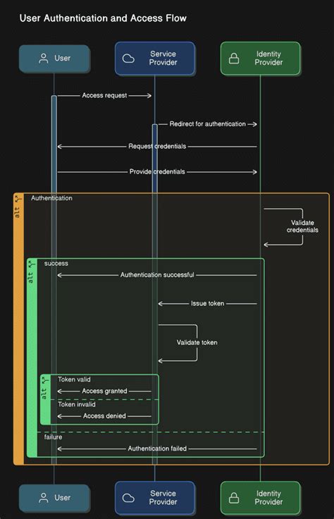 A Comprehensive Guide To Sso Implementation 2024