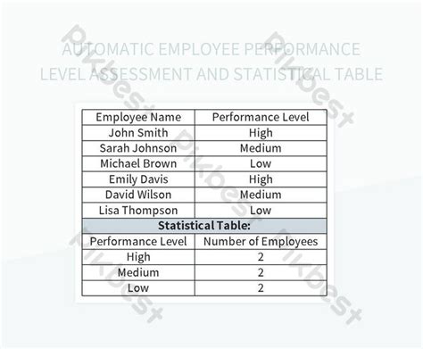 Efficient Employee Performance Assessment With Statistical Data Excel Template Free Download