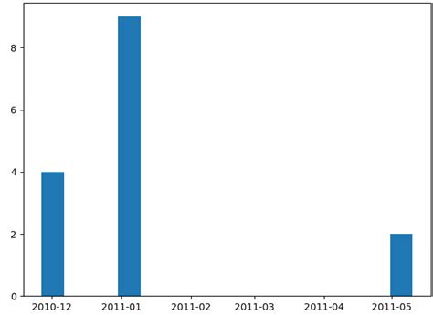 Python Matplotlib Subplot Datetime Xaxis Ticks Not
