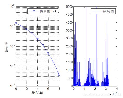 2ask、2fsk、2psk、2dpsk、4ask、4fsk、4psk、4dpsk、qpsk，以及4qam、16qam和msk、gmsk这些