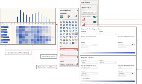 Maintaining Visual Alignment In Matrix Chart Combinations Incorporating Data Storytelling Into