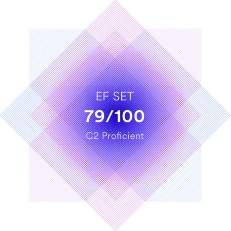 Efset English Certificate 79 100 Dmitry Merkushin