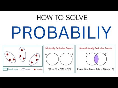 PROBABILITY | addition and multiplication rule |mutually exclusive and ...