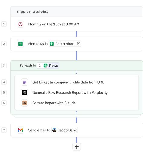 Connect Outlook Mail To Perplexity Integrations