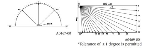 System Sensor P2rl Sp Siren With Strobe Light Installation Guide