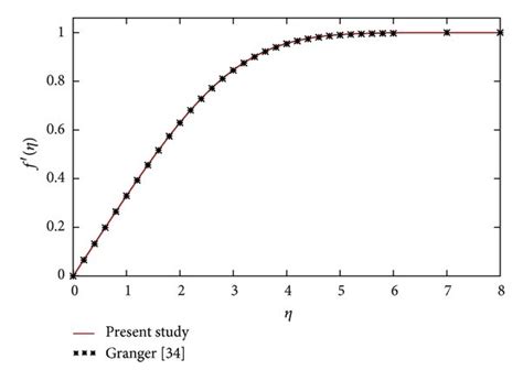 A Physical Model Of The Boundary Layer Flow Through Porous Medium On Download Scientific