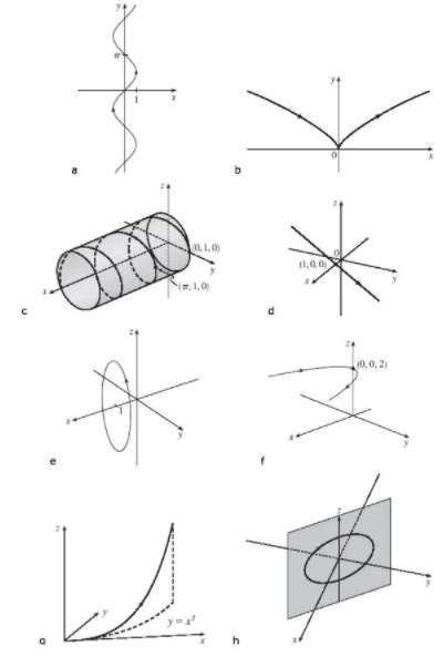 Match The Graph With The Correct Equation Match Each Given Vector