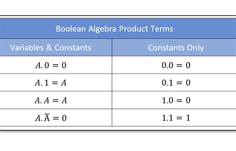 Tablevarconst Electronics