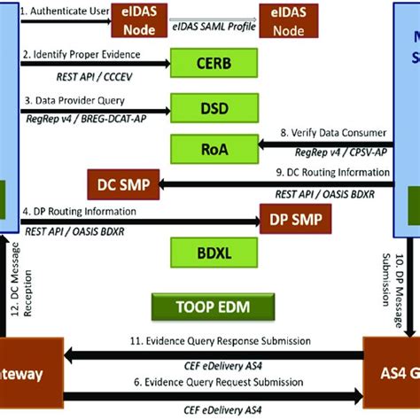Generic Parametric Configuration Of Rs Codes Figure Adapted From Fig Download Scientific