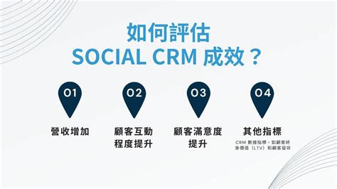 Social Crm 是什麼？做好 Scrm 三大關鍵 內含案例