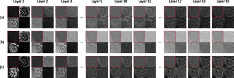 Visual Evaluation Of Feature Maps On The Vdsr Model Kim Et Al 2016 Download Scientific