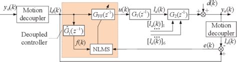 Figure 1 From Hybrid Micropositioning And Microvibration Isolation Control Of A Multi Dof