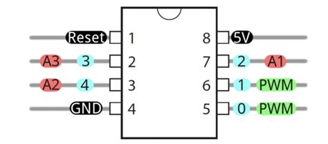 ATTiny85 PWM Pins 3rd Party Boards Arduino Forum