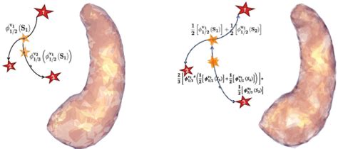 on the left an iterative centroid of the dataset data2 see section