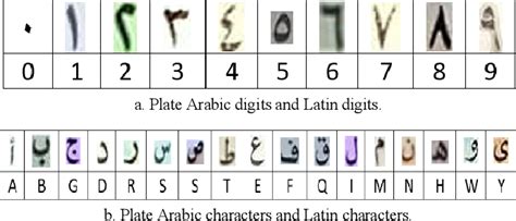 Figure 9 From A New Benchmark Dataset For Egyptian License Plate Detection And Recognition