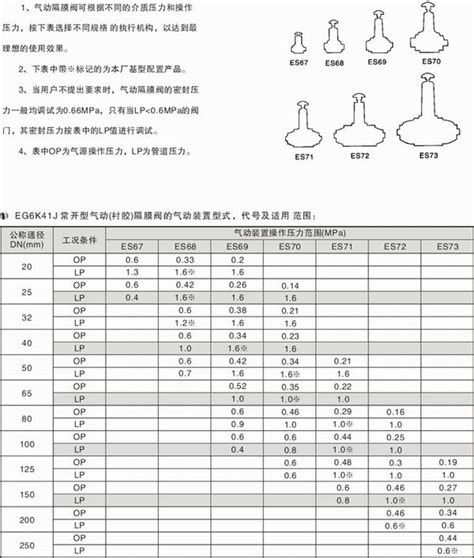 英标常开式气动隔膜阀 英标常开式气动隔膜阀规格英标常开式气动隔膜阀尺寸英标常开式气动隔膜阀报价英标常开式气动隔膜阀型号 上海科谋阀门有限公司