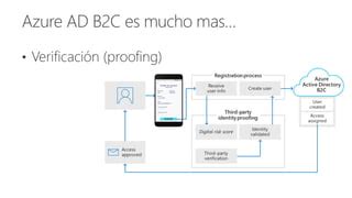 Integrando Azure Ad B C Con Xamarin Forms Ppt