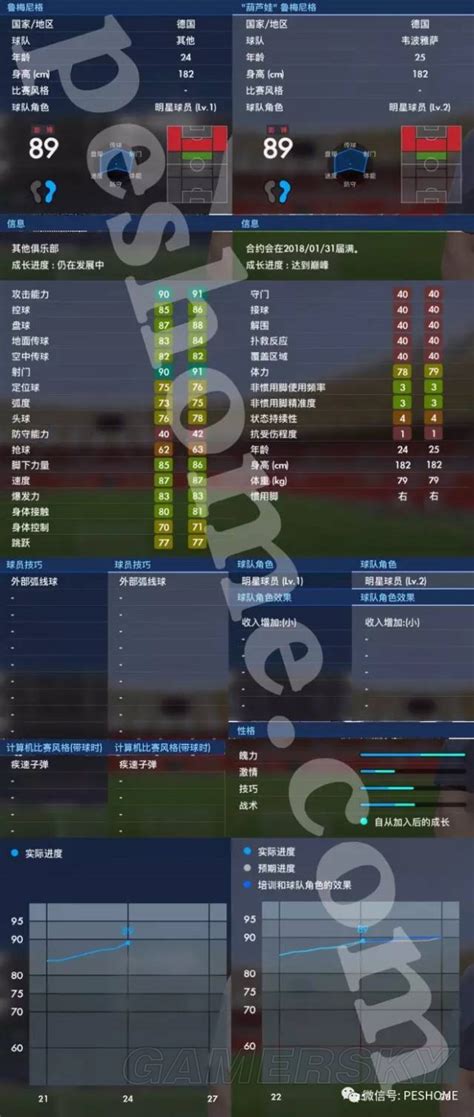 《實況足球2017》拜仁名宿魯梅尼格解析 Steamxo 遊戲攻略情報網