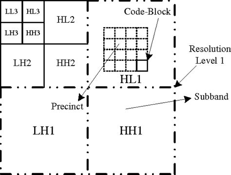 Figure 1 From An Ofdm Based System For Transmission Of Jpeg2000 Images Using Unequal Power
