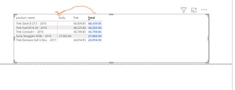 Power Bi Matrix Move Grand Total Column To Left Si Microsoft