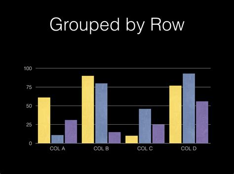 Applescript And Keynote Vertical Bar Charts