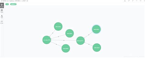 使用antlr4和neo4j解析sql生成数据地图neo4j 数据血缘 Csdn博客