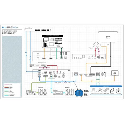 Blustream HEX HDUK KIT K HDMI Multi Format HDBaseT CSC Extender Set M K M