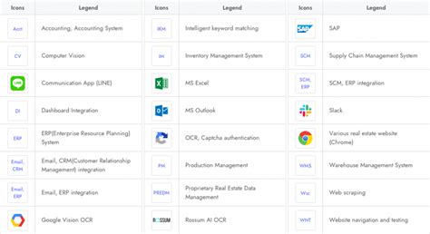 Use Cases Argos Labs