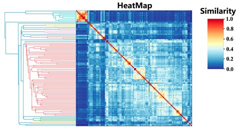 Ijms Free Full Text Clustering Analysis Structure Fingerprint