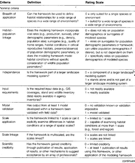 Difference Between Scale Ordinal And Nominal Variables In Spss At Daniel Awilda Blog