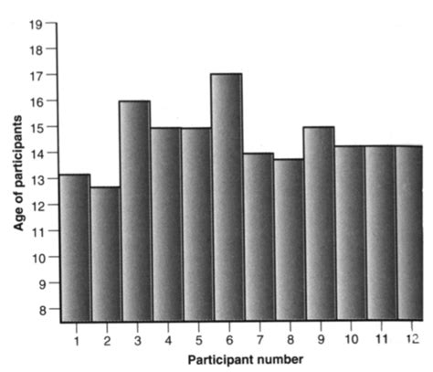 Elementary Statistics Basics Flashcards Quizlet