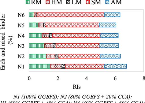 Figure 1 From Evaluation Of Reactivity Indexes And Durability Properties Of Slag Based