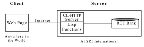 3 Rct Presenter System Architecture The Rct Presenter System Follows