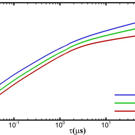 Schematic Diagram Of Diffusion Controlled Release Download Scientific Diagram