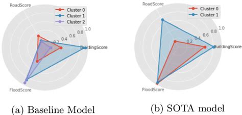 Figure 4 From Flood Data Analysis On Spacenet 8 Using Apache Sedona