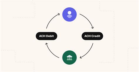 What Is An Ach Payment The Ach Payment Guide