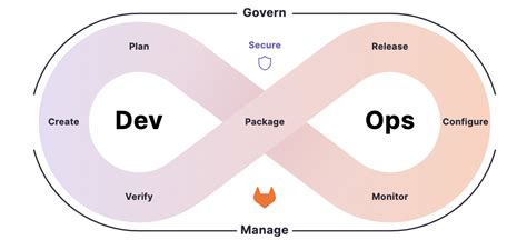 GitLab으로 워크플로 단순화 InfoGrab DevOps 전문 기술 기업 인포그랩 GitLab기반