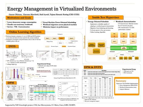 Ppt Inside Xen Hypervisor Powerpoint Presentation Free Download Id 2976713