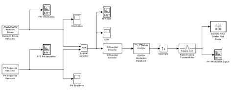 How To Generate Wcdma Pattern For Tsw3100 Data Converters Forum