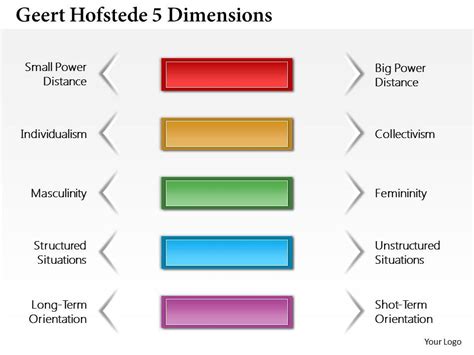 0714 Geert Hofstede 5 Dimensions Powerpoint Presentation Slide Template
