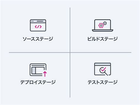 ci cd devopsパイプライン：解説 splunk