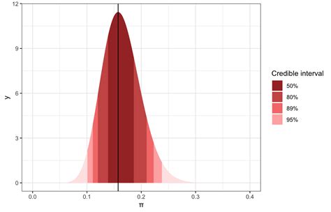 Bayesf Notebook Posterior Inference And Prediction