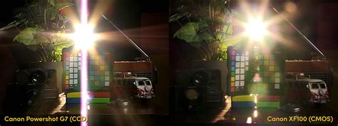 Learn 5 Differences Between Ccd And Cmos Sensors Mpb