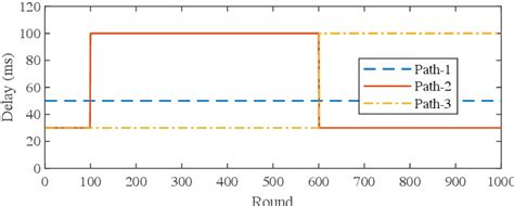 Figure 8 From Proactive Connection Migration In Quic Semantic Scholar Figure 8 From Proactive Connection Migration In Quic Semantic Scholar