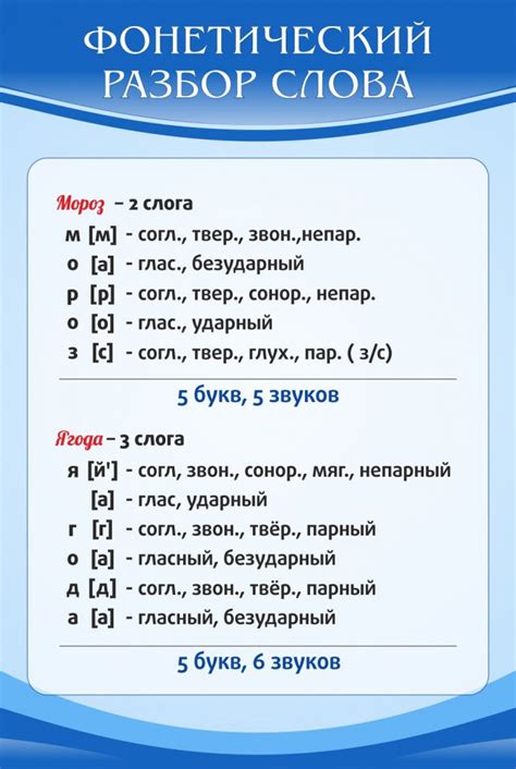 Алеша фонетический разбор слова схема 95 фото