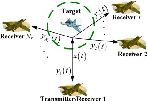 Figure 1 From Ofdm Lfm Based Rf Stealth Waveform Design For Airborne