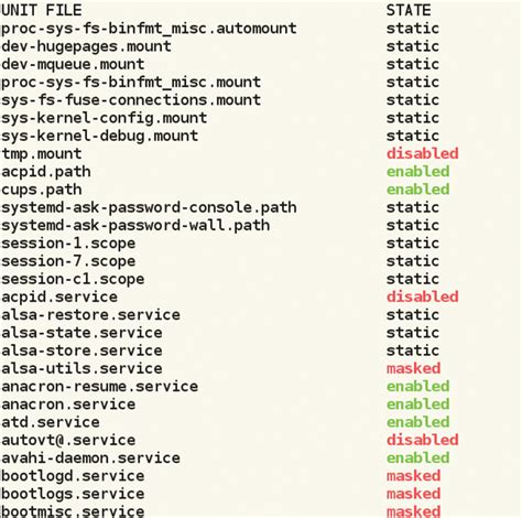 System V Style Init And Systemd In Practice Archive Magazine Home Ubuntu User