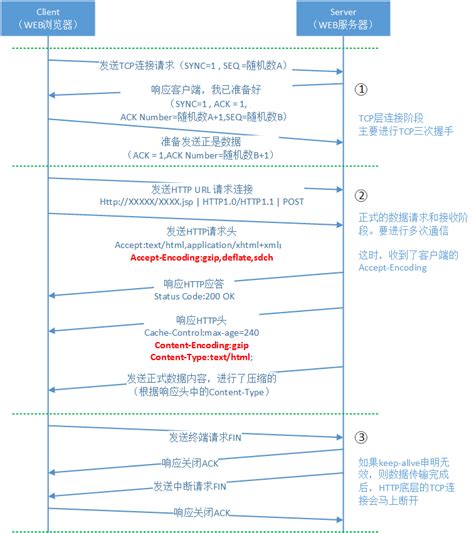 架构设计：负载均衡层设计方案（3）——nginx进阶check Interval3000 Rise2 Fall5 Timeout