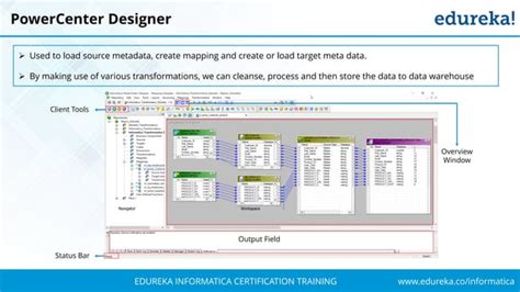 Informatica Tutorial For Beginners Informatica Powercenter Tutorial