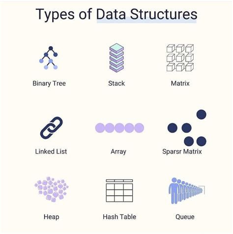 Gaurav Chatterjee On Linkedin Coding Programming Wfh Ml